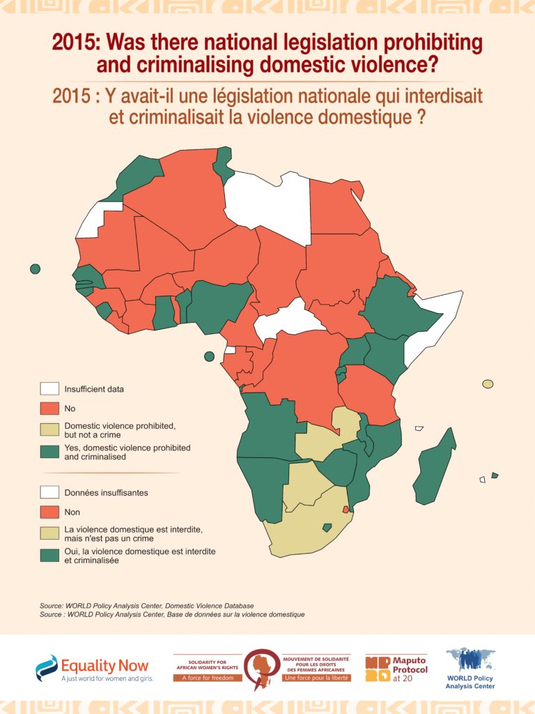 Mapping 20 Years of Progress: Ratifying & Domesticating the Maputo ...