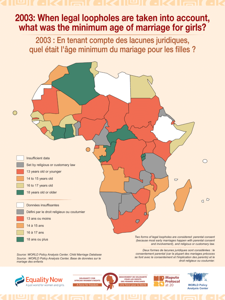 Mapping 20 Years of Progress: Ratifying & Domesticating the Maputo ...