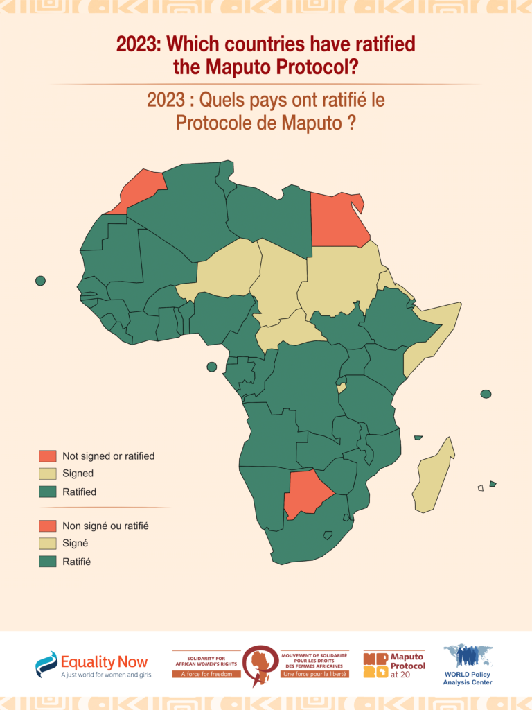Progress in Ratifying & Domesticating the Maputo Protocol: 2003-2023 ...